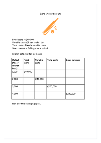Break Even PowerPoint & Worksheets | Teaching Resources