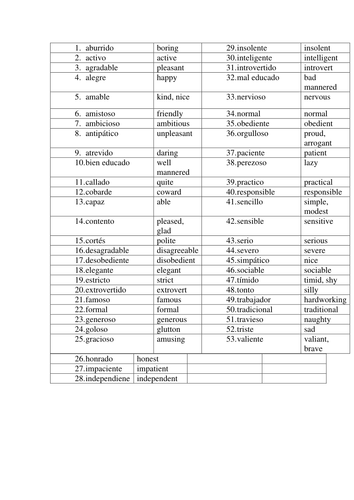 Spanish Family & Relationships | Teaching Resources