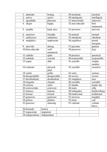 Spanish Family & Relationships | Teaching Resources