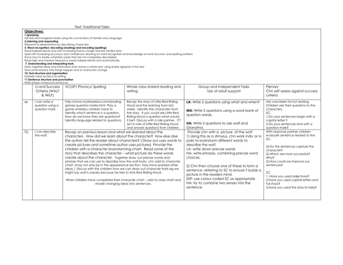 Traditional Tale planning week one and two | Teaching Resources