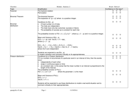A level checklists for students | Teaching Resources