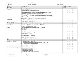 A level checklists for students | Teaching Resources