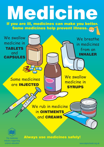 Medicines posters | Teaching Resources