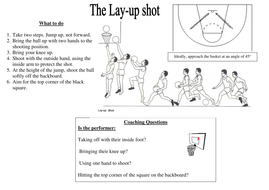 Basketball Layup Reciprocal sheet by hamblin - Teaching Resources - Tes