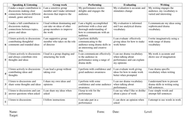 Key Stage 3 Drama Levels by chloedoherty | Teaching Resources