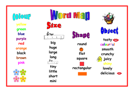 Adjective Word Map by emmad1588 - Teaching Resources - Tes