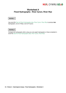G1 – Hydrological Change - Flood Hydrographs | Teaching Resources