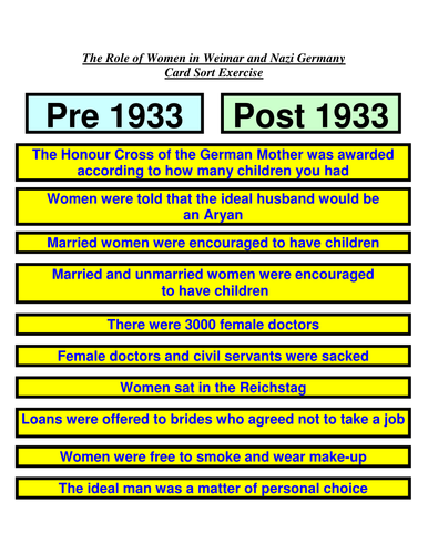Women in Nazi Germany | Teaching Resources