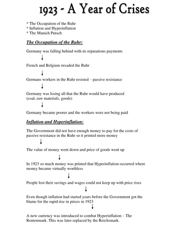 Invasion of the Ruhr and Hyperinflation | Teaching Resources