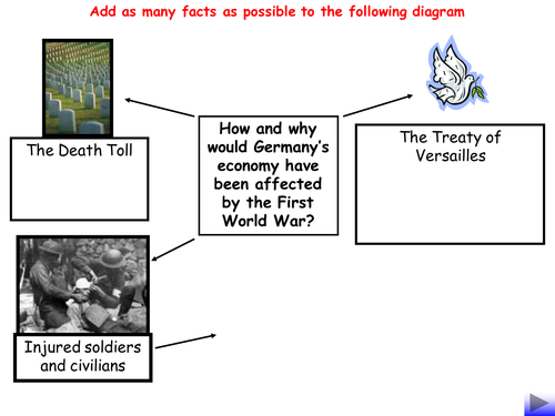 Invasion of the Ruhr and Hyperinflation | Teaching Resources