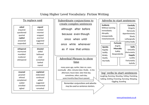 Higher Level Vocabulary Word Mats | Teaching Resources