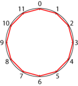 NRICH - Round and Round the Circle by nrich_maths - UK Teaching ...