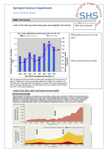 Mmr Data Analysis Teaching Resources