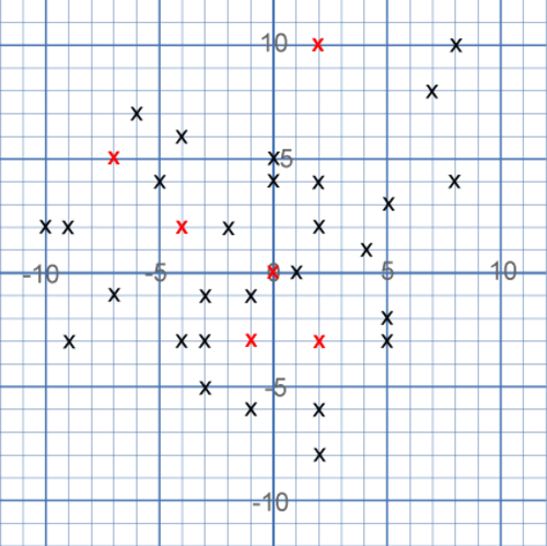 NRICH - Ten Hidden Squares | Teaching Resources