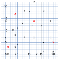 NRICH - Eight Hidden Squares | Teaching Resources