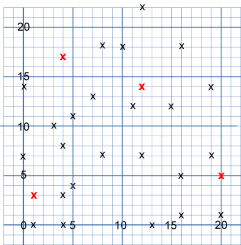 NRICH - Eight Hidden Squares | Teaching Resources