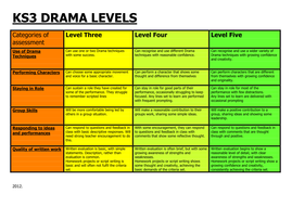 Realistic Drama Levels for KS3 | Teaching Resources