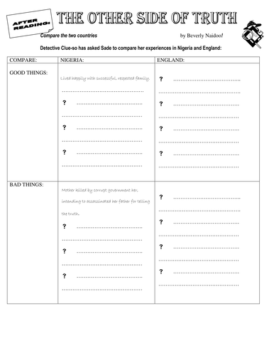 After reading Other Side of Truth | Teaching Resources