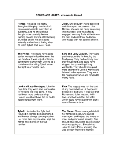 Shakespeare, Romeo and Juliet and Hamlet | Teaching Resources