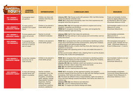 Fantastic Mr Fox - KS2 part 1 | Teaching Resources