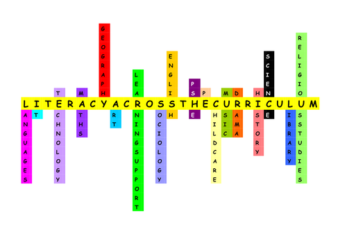 MAp showing how all subjects connect into literacy across the ...