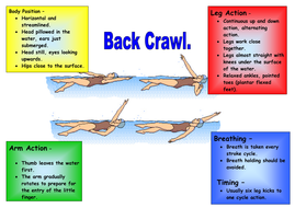 Swimming teaching cards | Teaching Resources