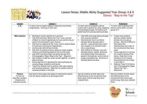 High School Musical Dances | Teaching Resources