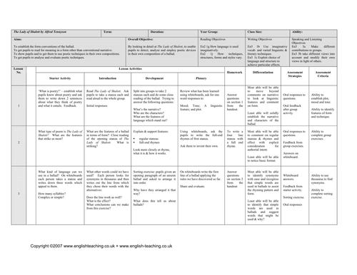 Schemes of Work: Poetry Year 8. | Teaching Resources