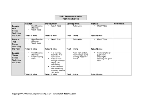 Romeo and Juliet by William Shakespeare: Character Sort and Lesson ...