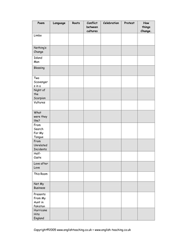 Different Cultures Poetry: Grid for summarising / comparing poems ...