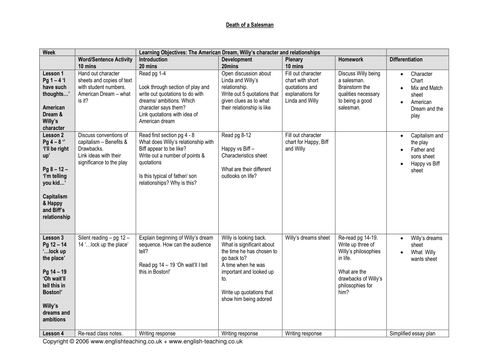 Death of a Salesman by Arthur Miller. | Teaching Resources