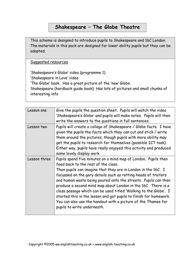 Shakespeare and The Globe: scheme of work | Teaching Resources