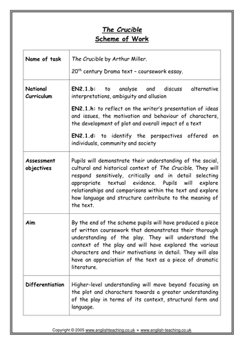 The Crucible by Arthur Miller. | Teaching Resources