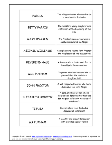 The Crucible by Arthur Miller. | Teaching Resources