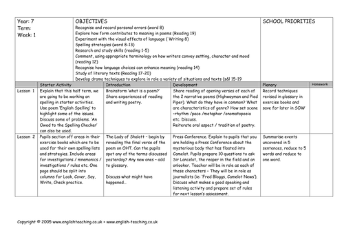 Forms of Poetry: Narrative Poems. Lesson Plans | Teaching Resources