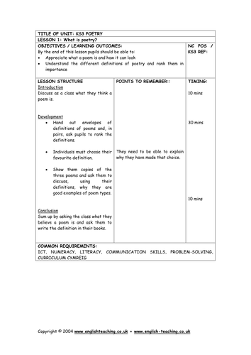 Poetry Pack: What is poetry? | Teaching Resources