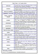 Poetic Terms: Cut n Paste Activity and Glossary | Teaching Resources