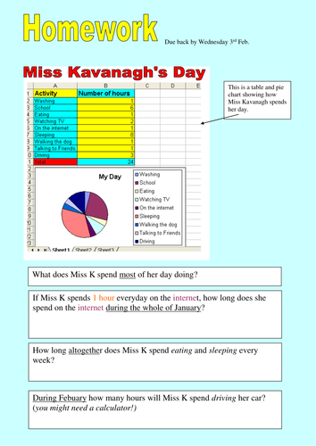 Interpreting data | Teaching Resources