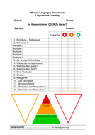 Linguascope Learning KS4 | Teaching Resources