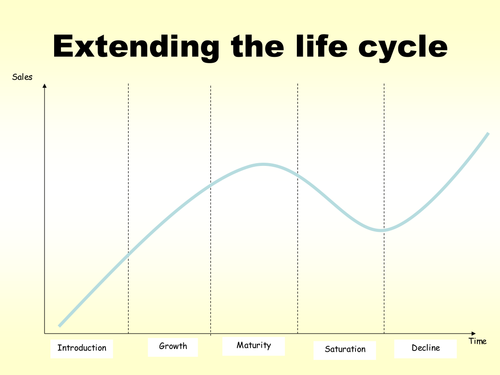 Extending the life cycle | Teaching Resources Extending the life cycle | Teaching Resources