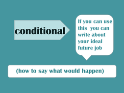 Spanish Conditional tense | Teaching Resources