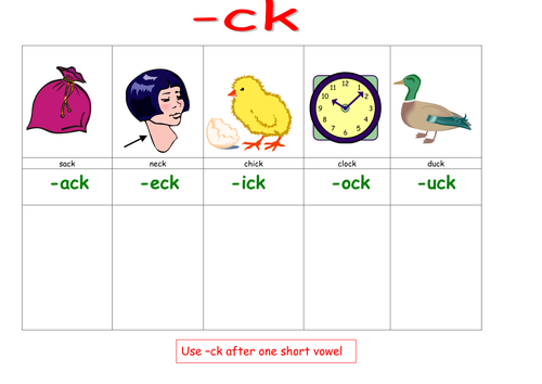 Reading and Spelling Resources for ll ff ss ck | Teaching Resources