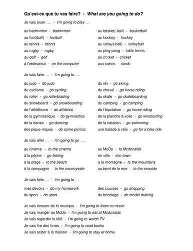 Qu'est-ce que tu vas faire? | Teaching Resources