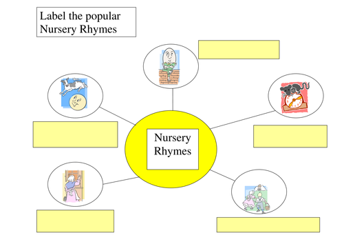 Label the Nursery Rhymes | Teaching Resources