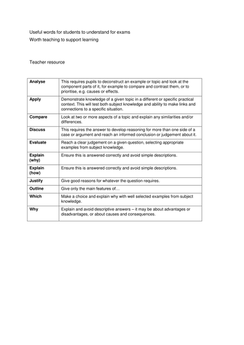 Key question words HM | Teaching Resources