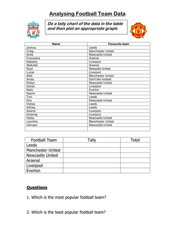 Analysing data - football teams HT | Teaching Resources
