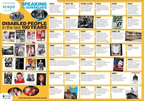 Speaking for Ourselves disability history timeline | Teaching Resources