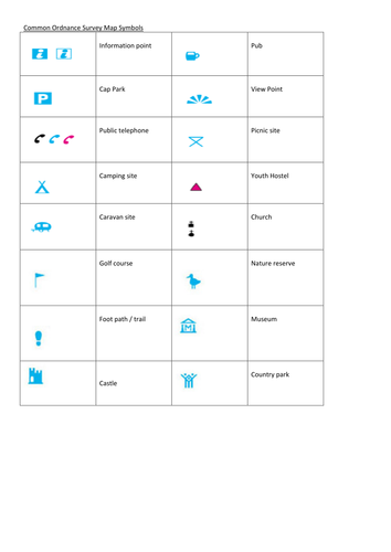 Grid references and map symbols by kerrshawamy - Teaching Resources - TES