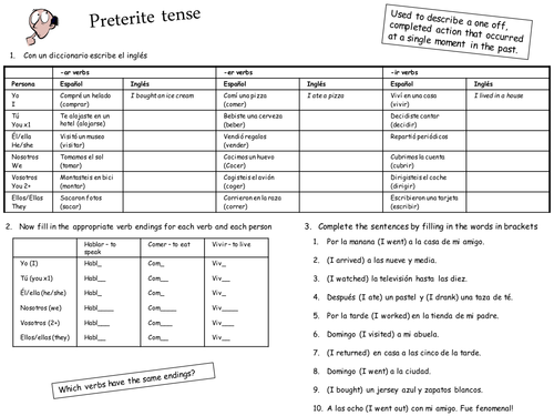 Spanish Preterite Tense - el preterito | Teaching Resources