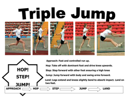 Triple Jump lesson plan | Teaching Resources